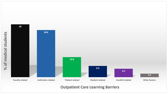 Challenges Facing Undergraduate Medical Education in Ambulatory Care ...