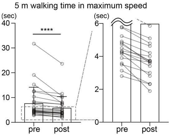 Two-Month Individually Supervised Exercise Therapy Improves Walking ...