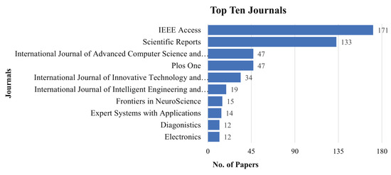 Healthcare | Free Full-Text | Machine-Learning-Based Disease Diagnosis ...