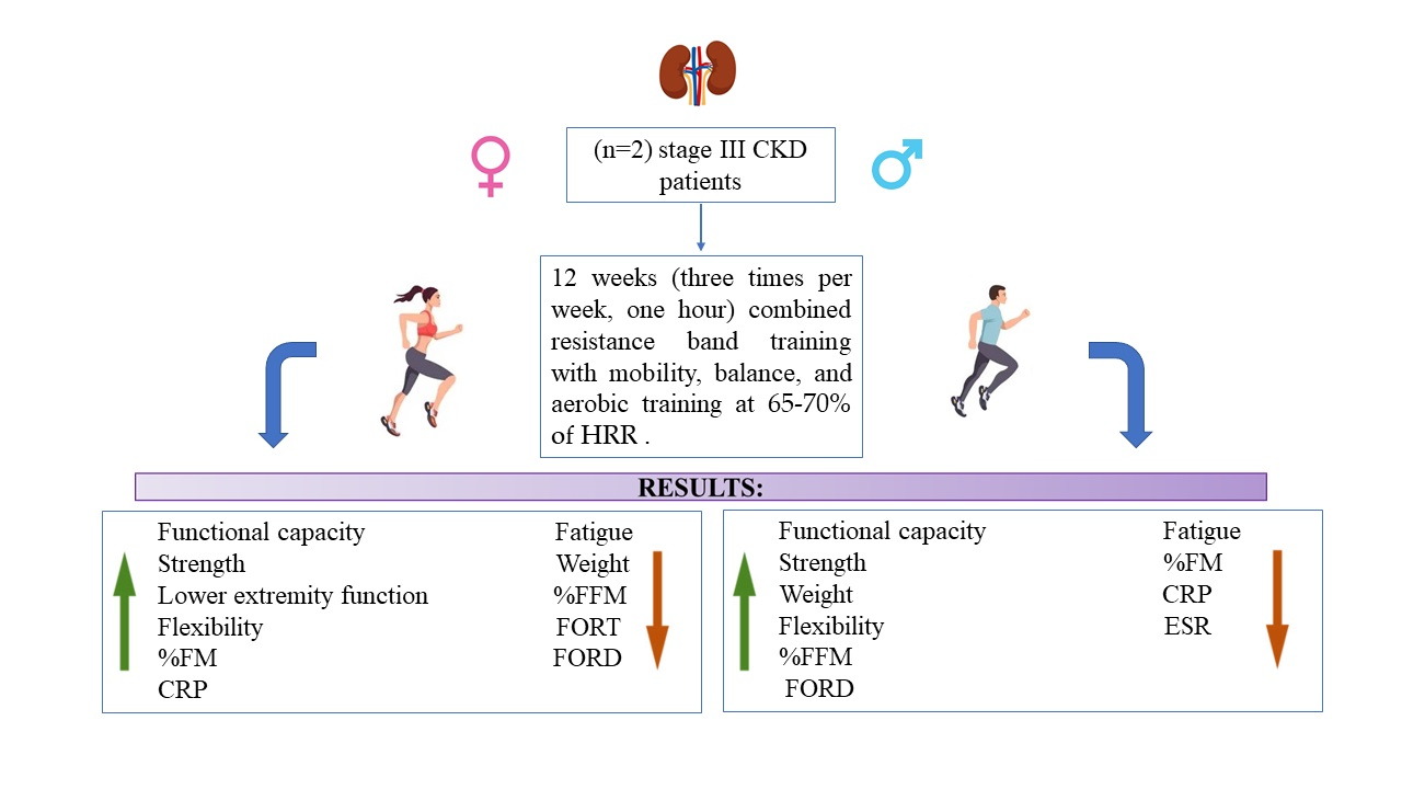 Healthcare | Free Full-Text | Effect of Online Home-Based Training on ...