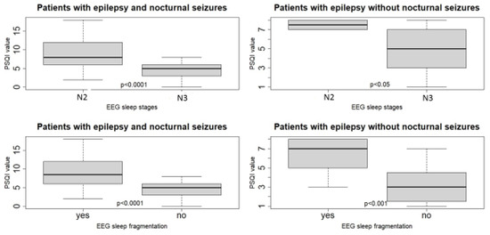Evaluation of Sleep Disturbances in Patients with Nocturnal Epileptic ...