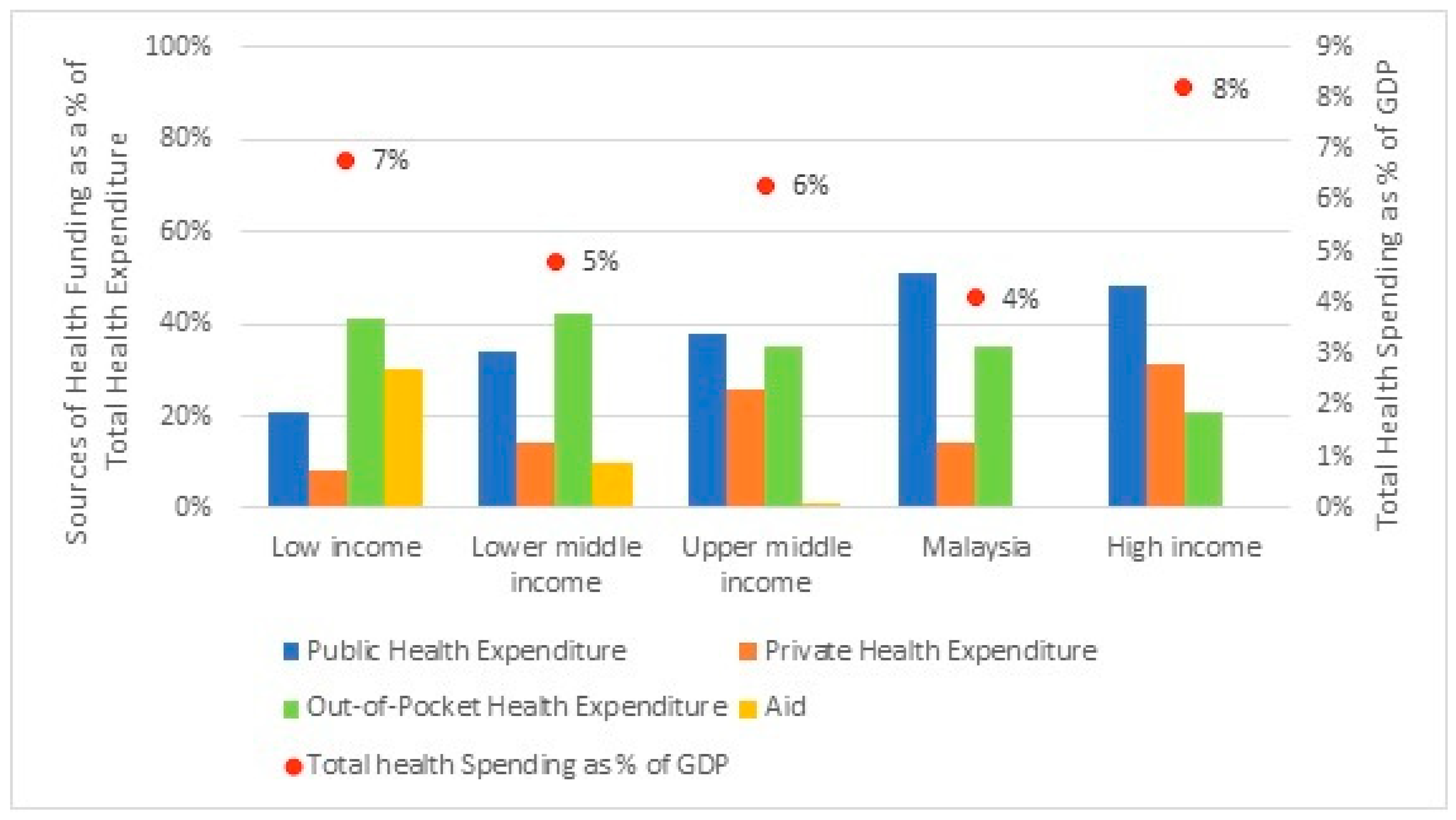 Healthcare Free Full Text The Impact Of Public Private And Out Of
