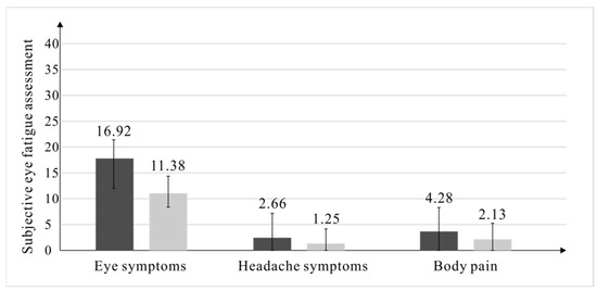 A Study on the Design of Vision Protection Products Based on Children’s ...