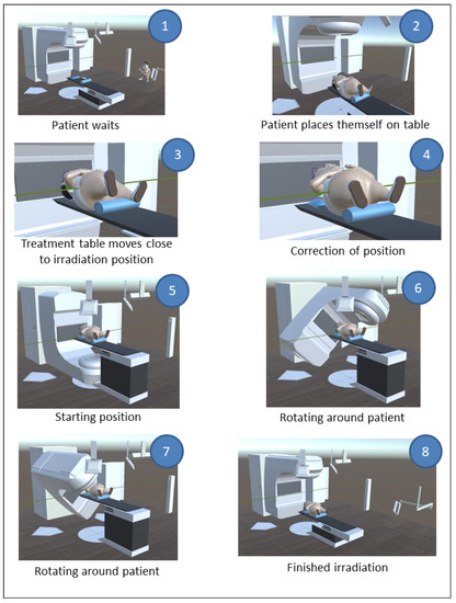 Healthcare | An Open Access Journal from MDPI