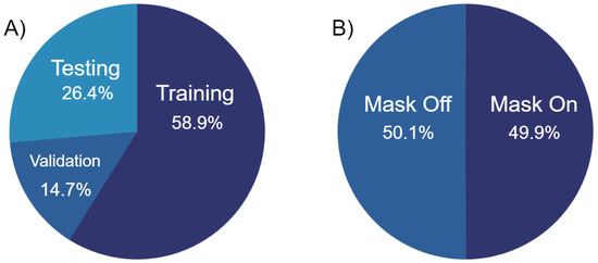 Healthcare | Free Full-Text | Intelligent Real-Time Face-Mask Detection ...