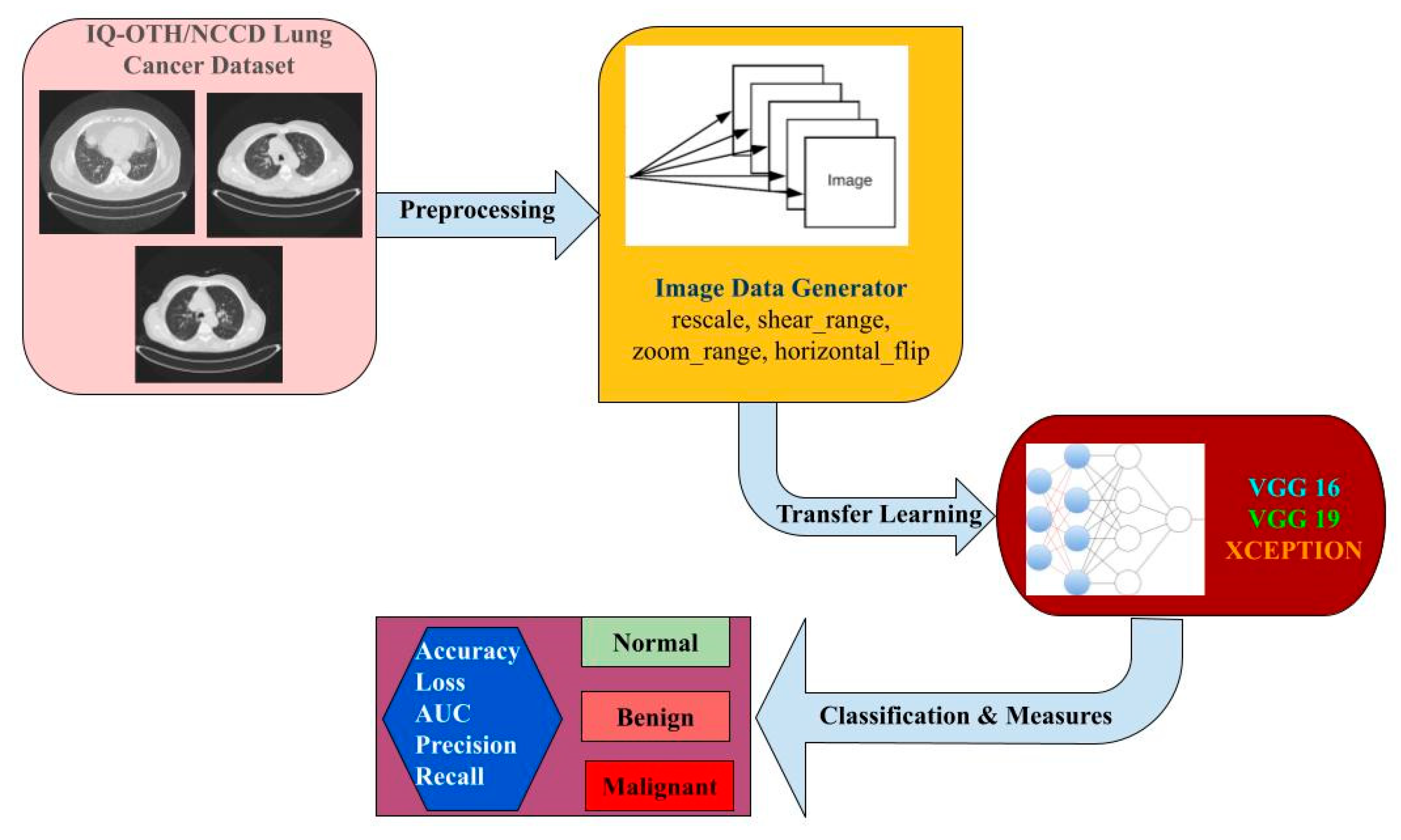 A Transfer Learning Approach with a Convolutional Neural Network for ...
