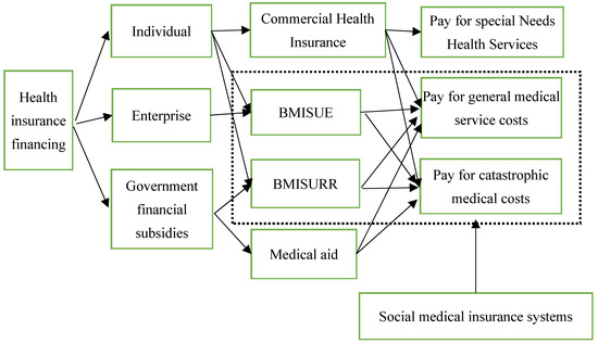 The Impact of Instant Reimbursement of Cross-Regional Medical Services ...