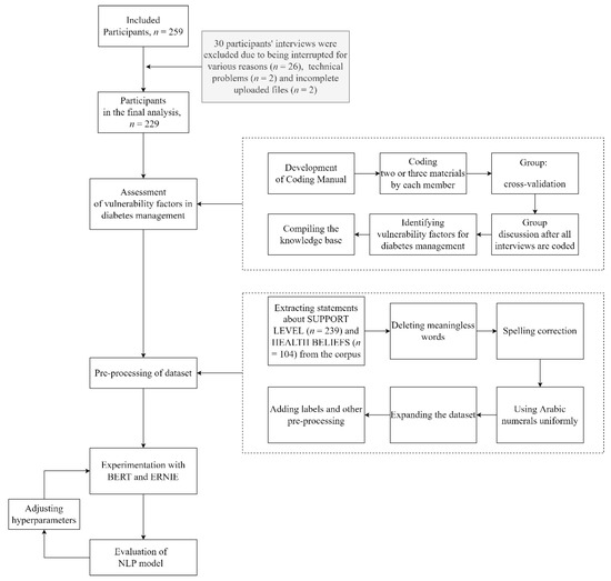 A Comparative Study of Natural Language Processing Algorithms Based on ...