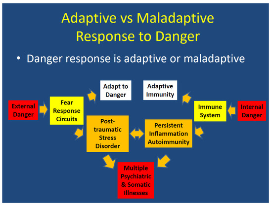 Adverse Childhood Events, Post-Traumatic Stress Disorder, Infectious ...