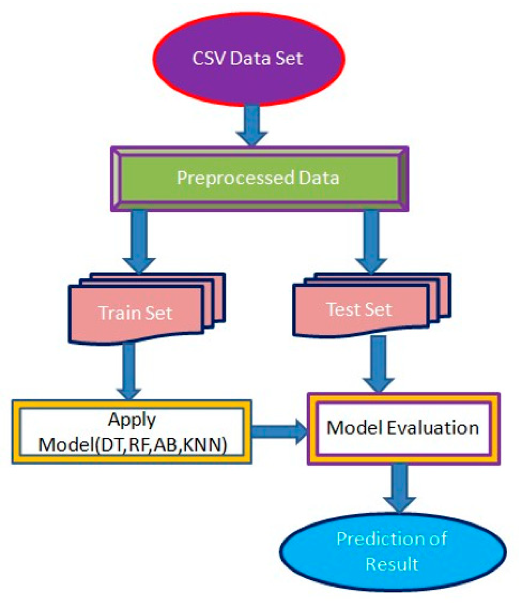 Healthcare Free Full Text The Efficacy Of Machine Learning