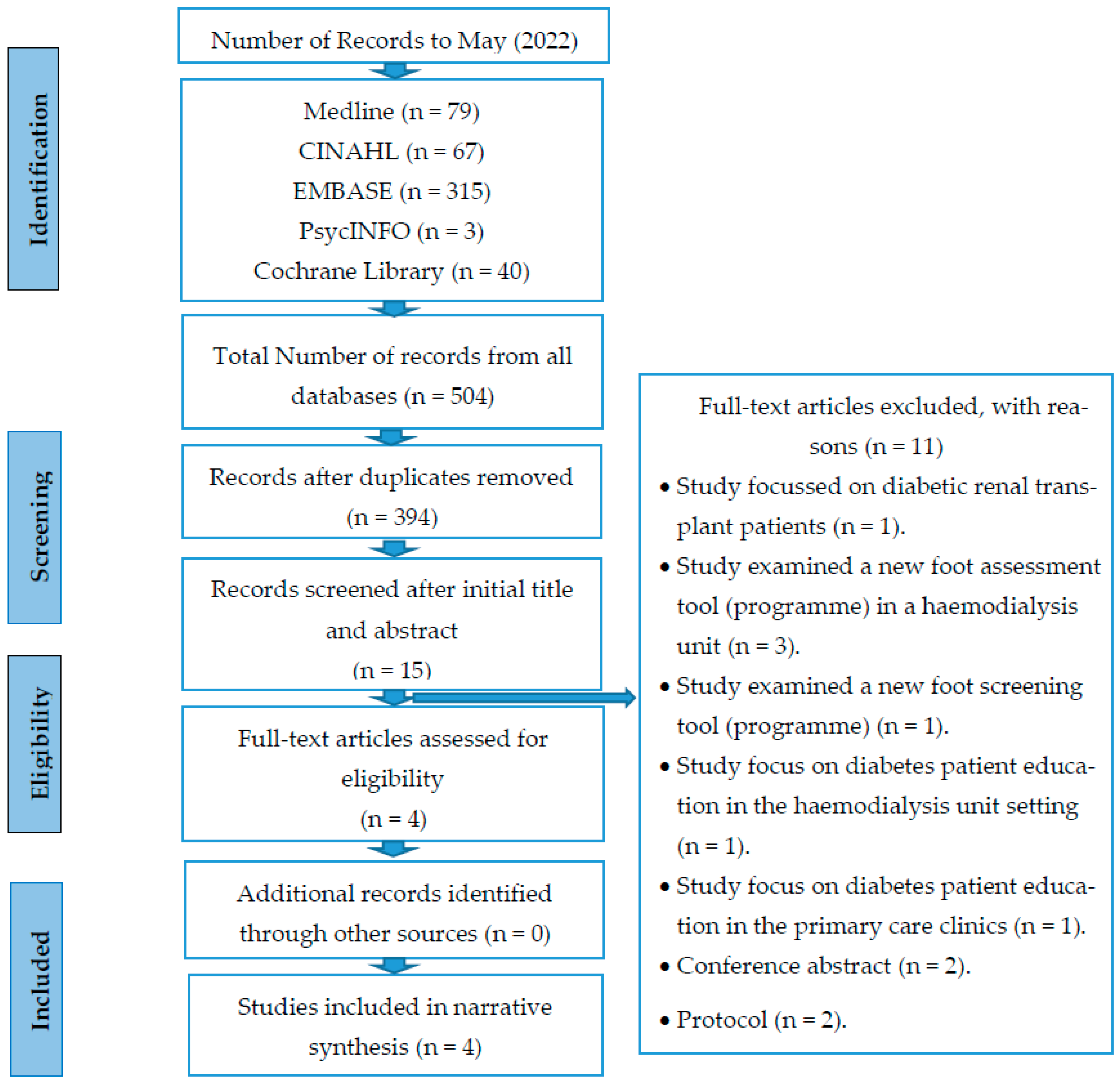 Diabetic Foot Exam Checklist