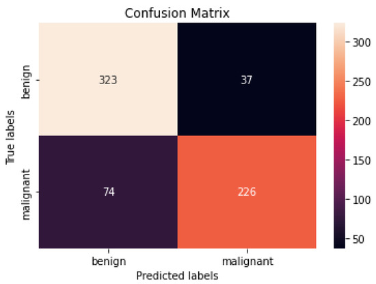 Detection of Skin Cancer Based on Skin Lesion Images Using Deep Learning