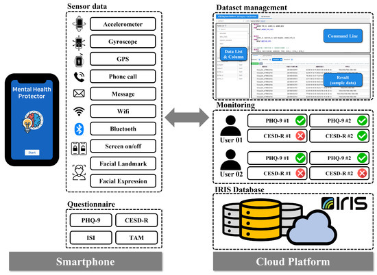 Depressive Symptoms Feature-Based Machine Learning Approach to ...