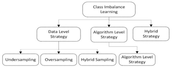 Healthcare Free Full Text Addressing Binary Classification Over