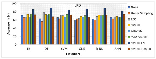Healthcare | Free Full-Text | Addressing Binary Classification over Class Imbalanced Clinical ...