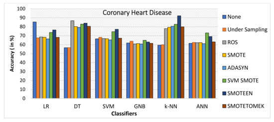 Healthcare | Free Full-Text | Addressing Binary Classification over Class Imbalanced Clinical ...