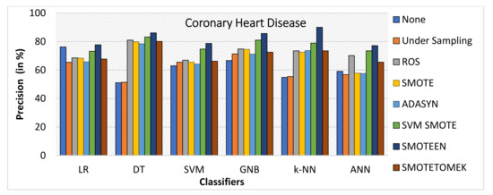 Healthcare | Free Full-Text | Addressing Binary Classification over Class Imbalanced Clinical ...