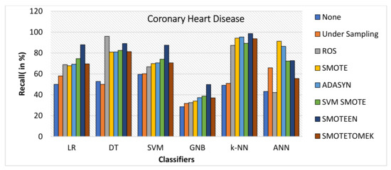 Healthcare | Free Full-Text | Addressing Binary Classification over Class Imbalanced Clinical ...