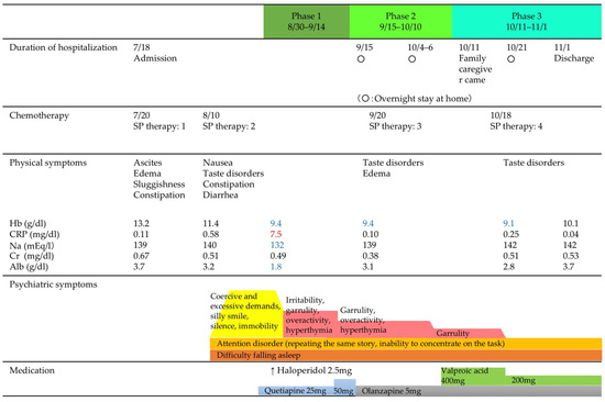 Healthcare | An Open Access Journal from MDPI
