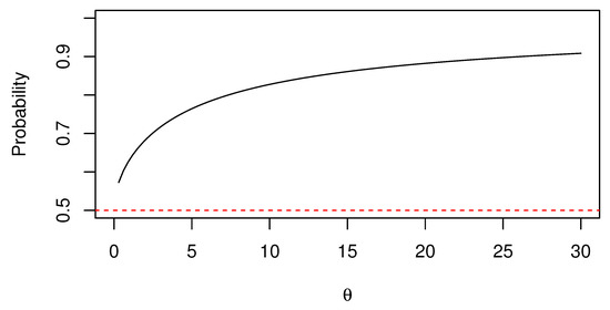 An Accelerated Failure Time Cure Model with Shifted Gamma Frailty and ...
