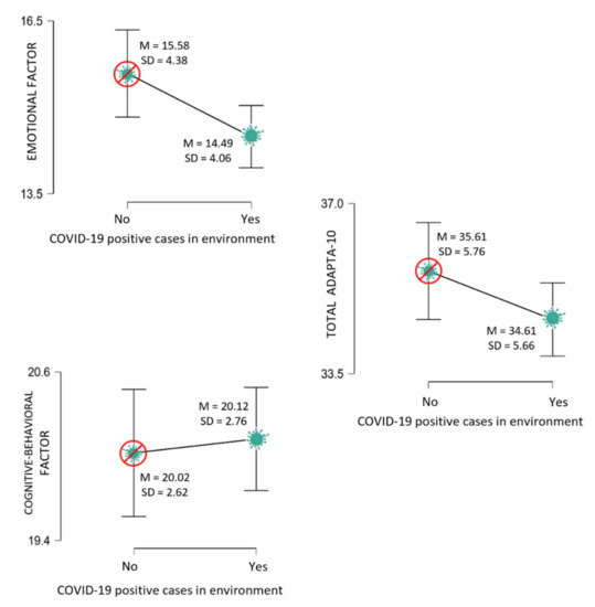 The “Mask Effect” of the Emotional Factor in Nurses’ Adaptability to ...