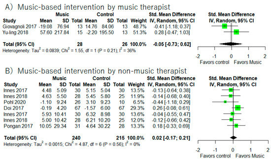 The Effect of Music-Based Intervention on General Cognitive and ...