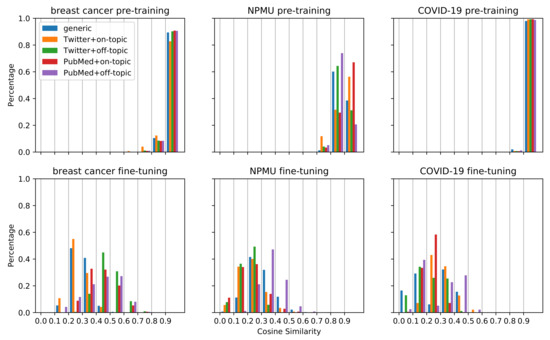Healthcare | Free Full-Text | Comparison of Pretraining Models and ...