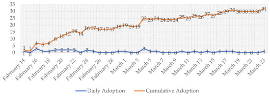 Decoding China’s COVID-19 Health Code Apps: The Legal Challenges