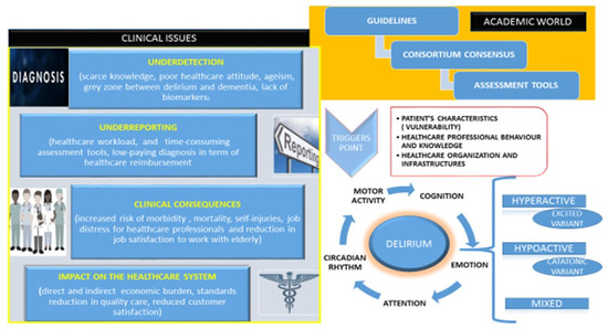 Healthcare | An Open Access Journal from MDPI