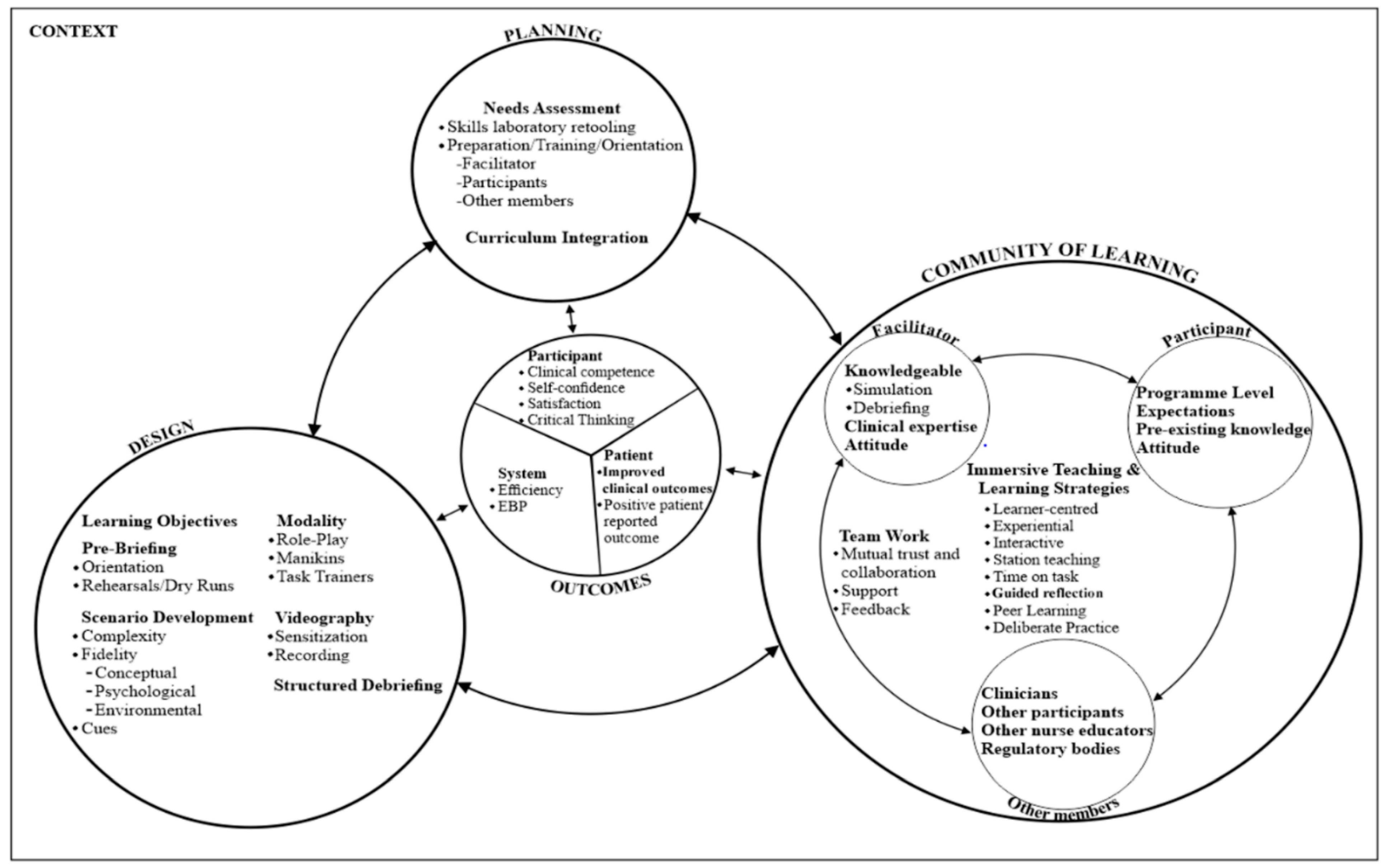 A Simulation-Based Clinical Nursing Education Framework for a Low-Resource Setting: A ...