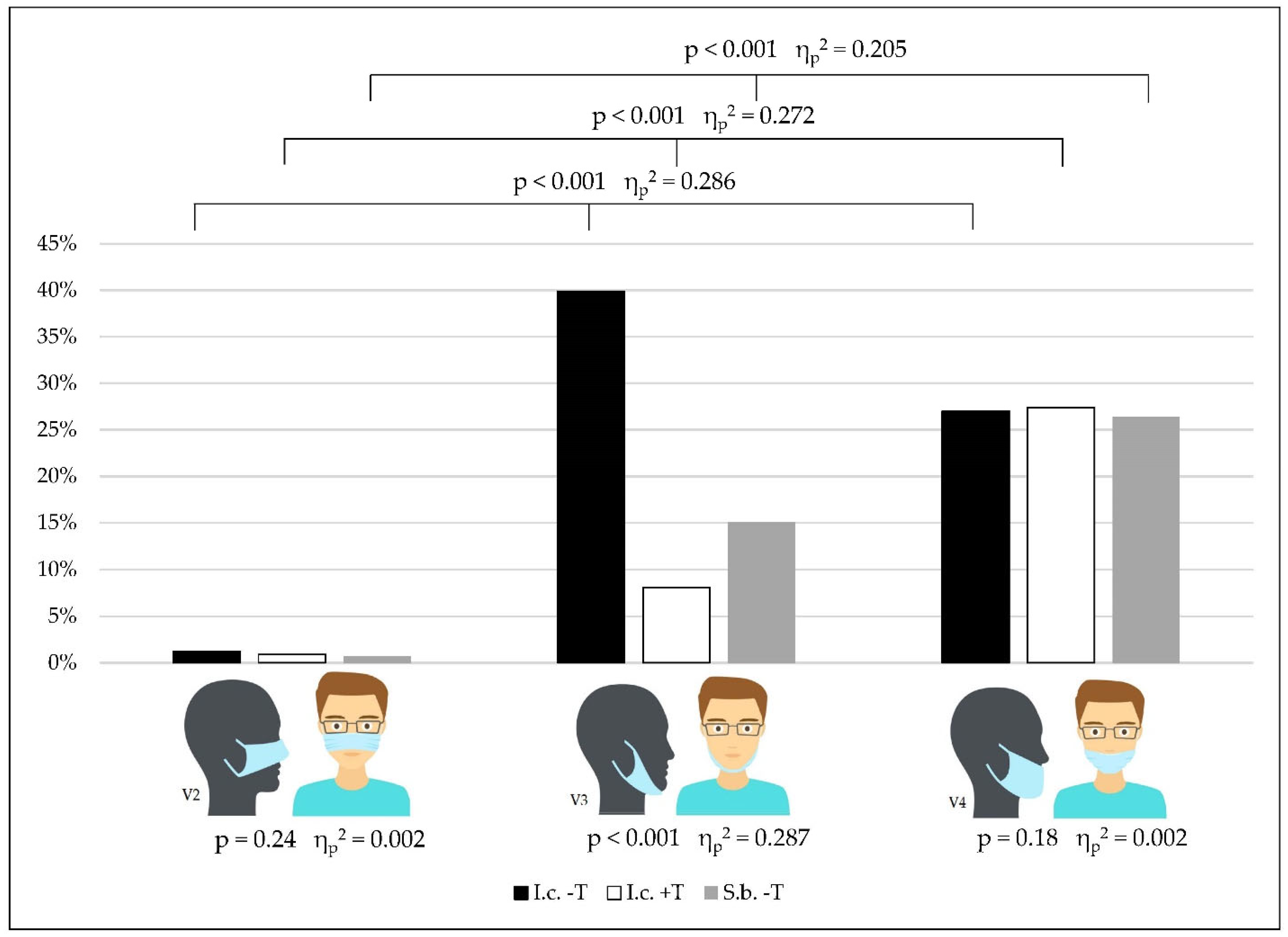 How Middle and High School Students Wear Their Face Masks in Classrooms ...
