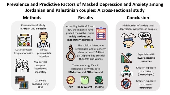 Healthcare | Free Full-Text | Prevalence and Predictive Factors of ...