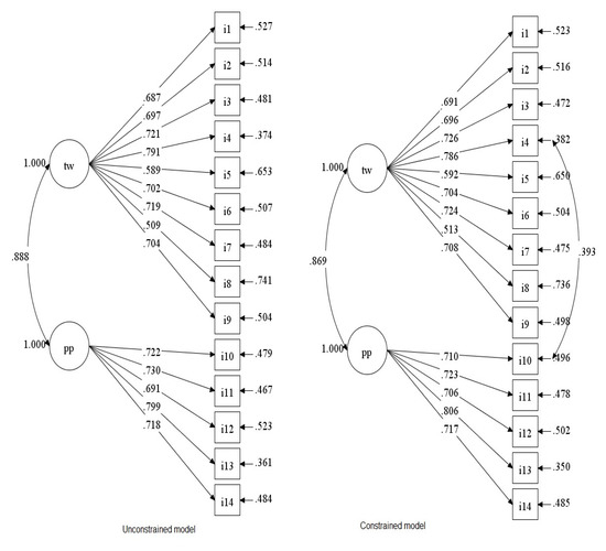 Italian Translation and Validation of the Readiness for ...