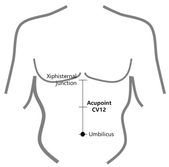 Healthcare | Free Full-Text | An Observational Study Using Ultrasound ...
