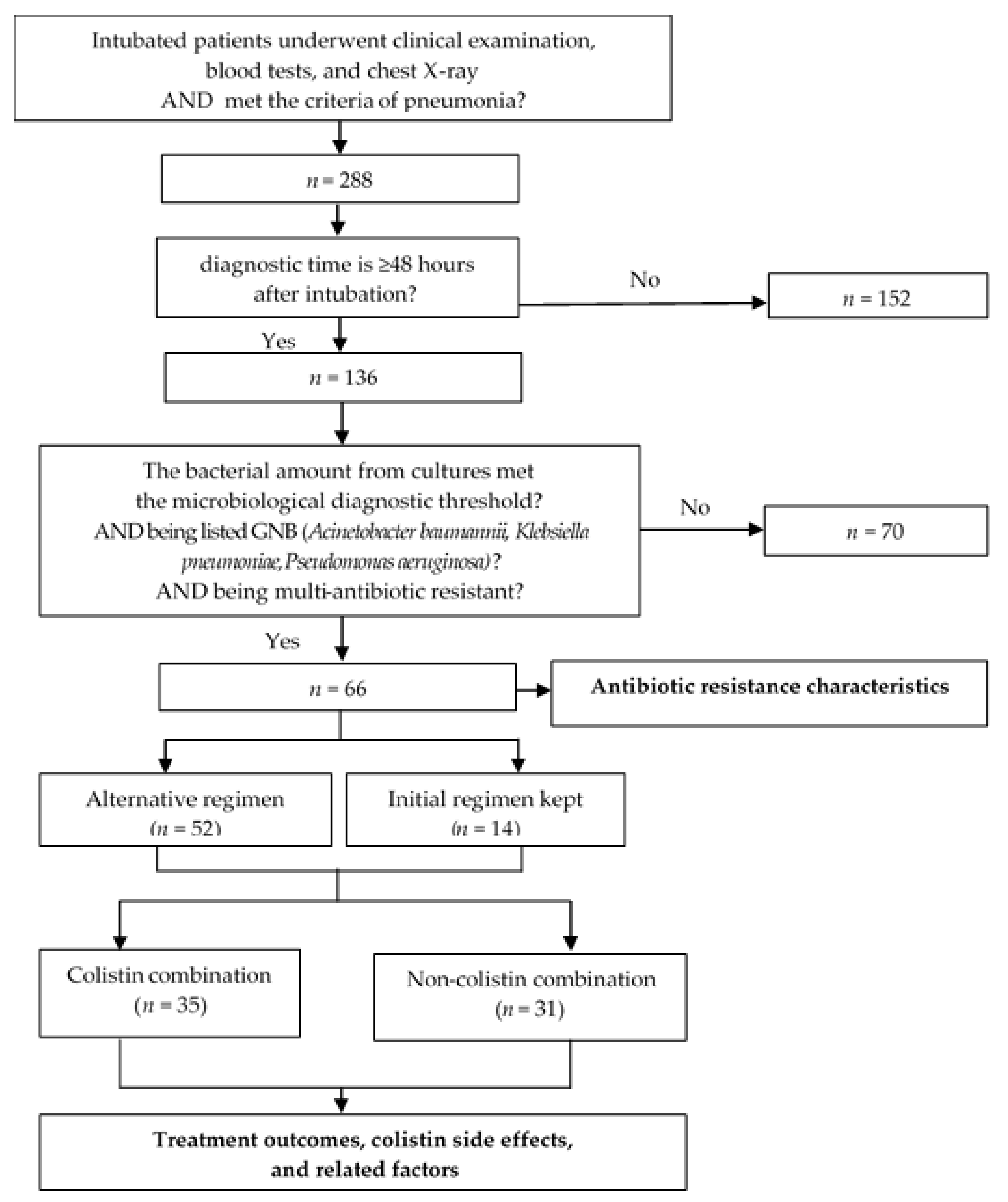 Ventilator-Associated Pneumonia Caused by Multidrug-Resistant Gram ...
