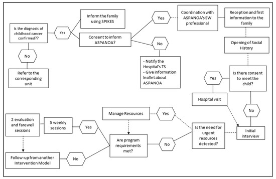 Healthcare | Free Full-Text | Childhood Cancer and the Family: A Pilot ...