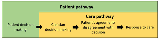 Should Audits Consider the Care Pathway Model? A New Approach to ...