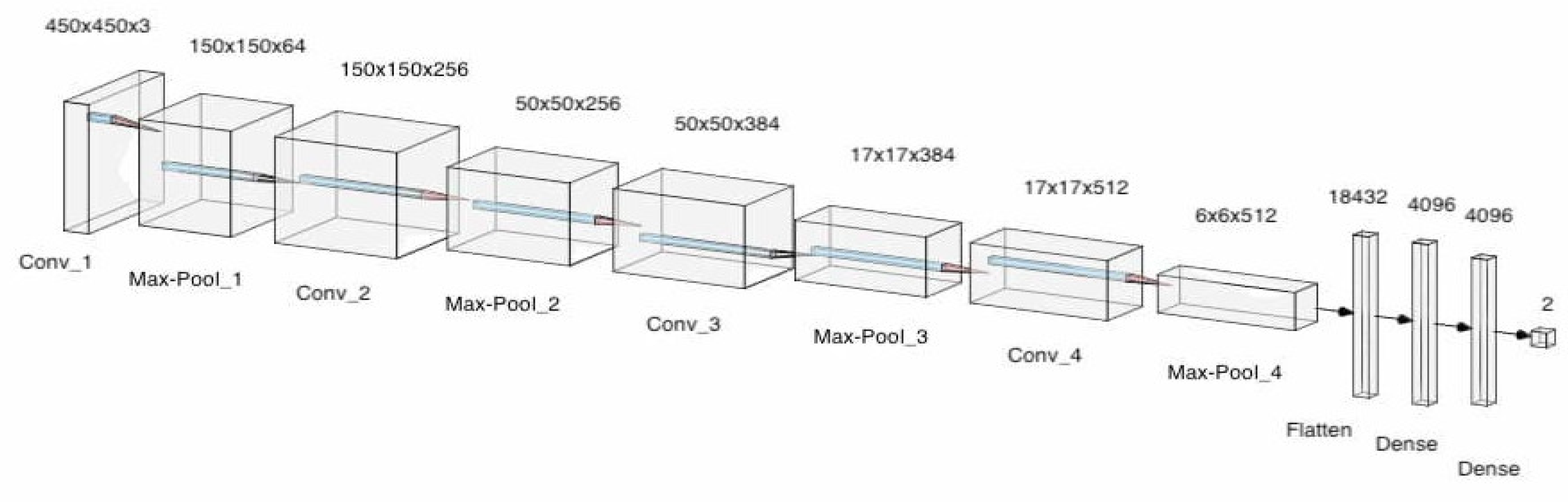 Customized Deep Learning Classifier for Detection of Acute ...