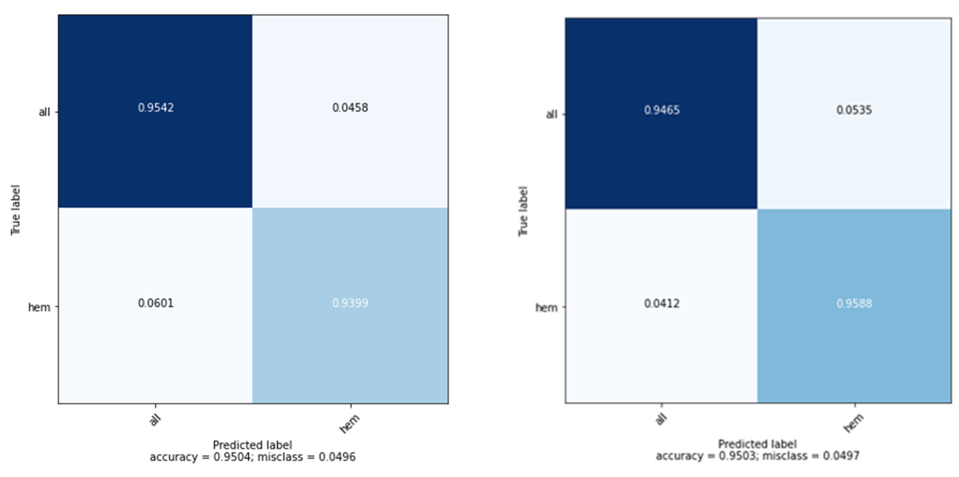 Customized Deep Learning Classifier for Detection of Acute Lymphoblastic Leukemia Using Blood ...