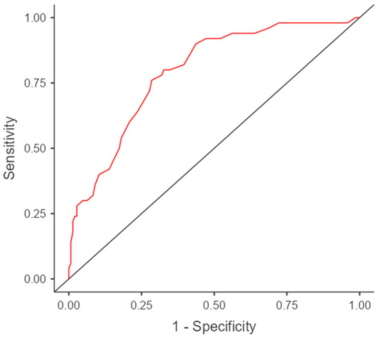 Development and Validation of a Questionnaire to Assess Knowledge and Attitudes toward COVID-19 ...