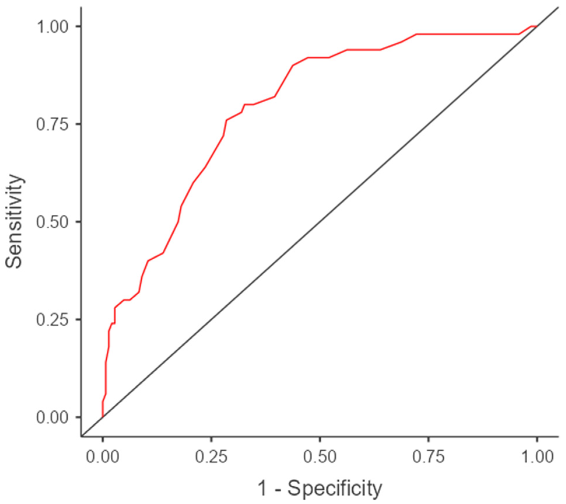 Development and Validation of a Questionnaire to Assess Knowledge and ...