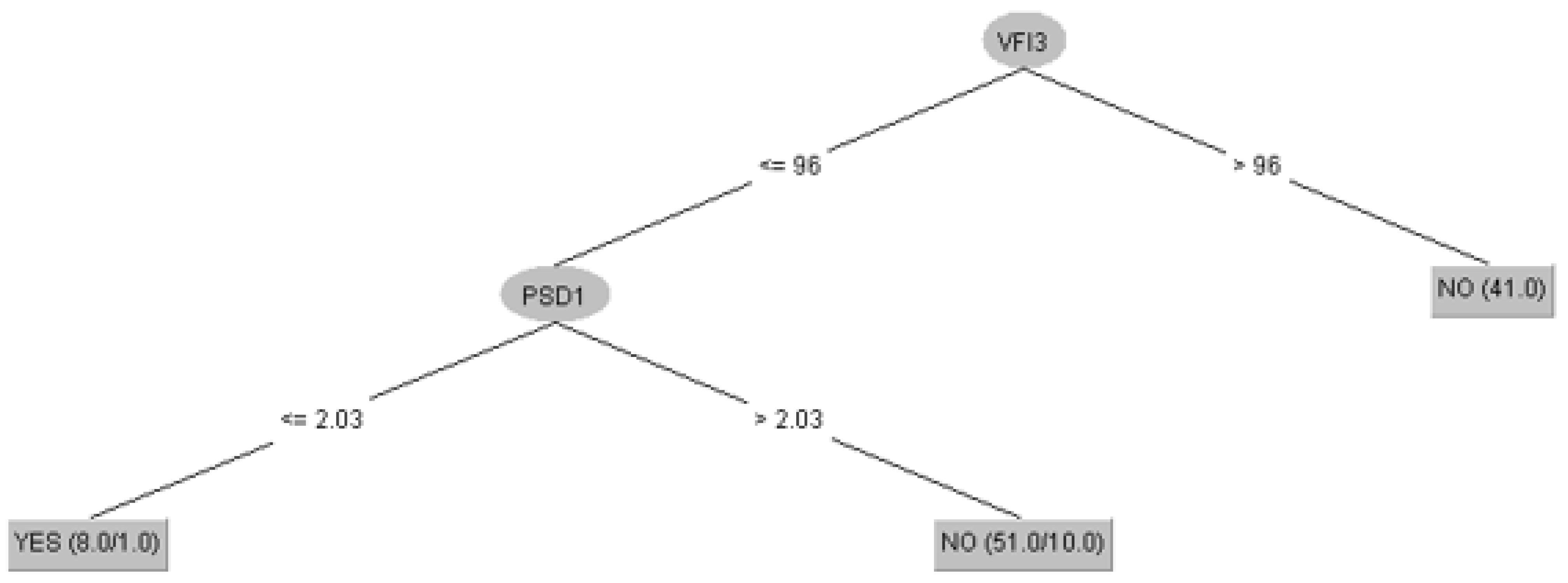 Healthcare | Free Full-Text | Classification Algorithms Used in ...