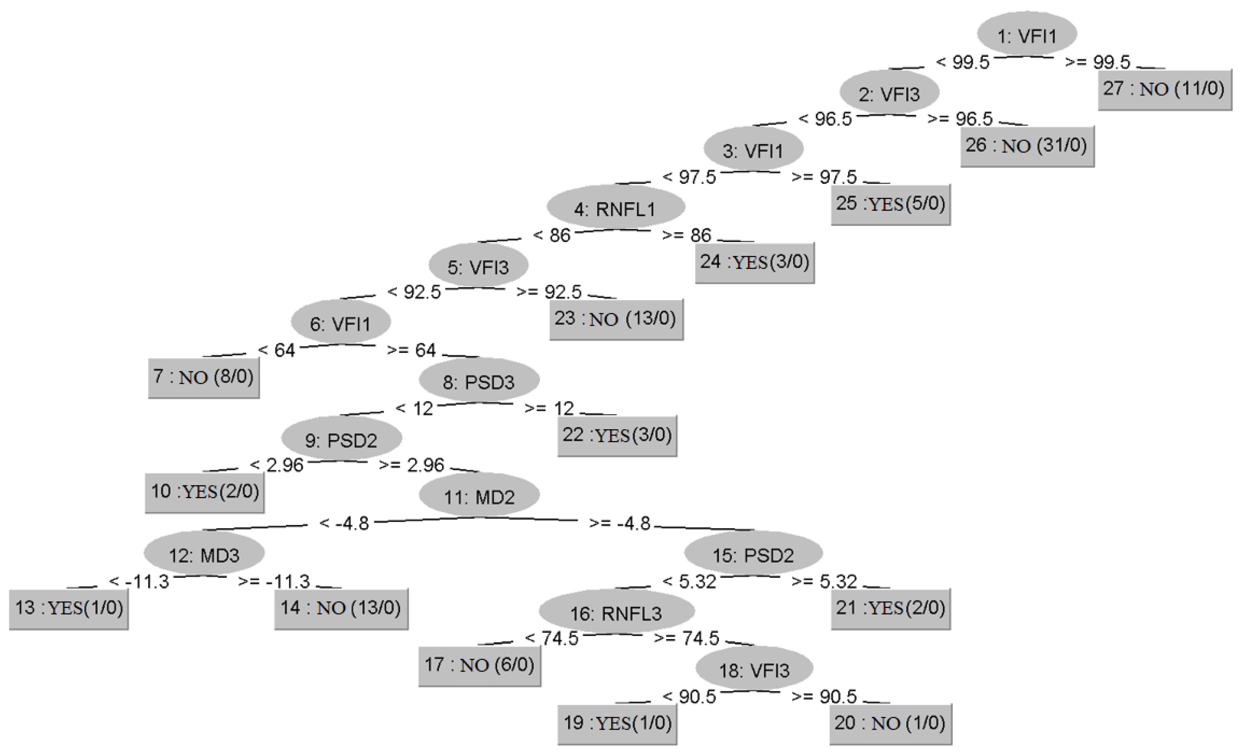 Healthcare | Free Full-Text | Classification Algorithms Used in ...