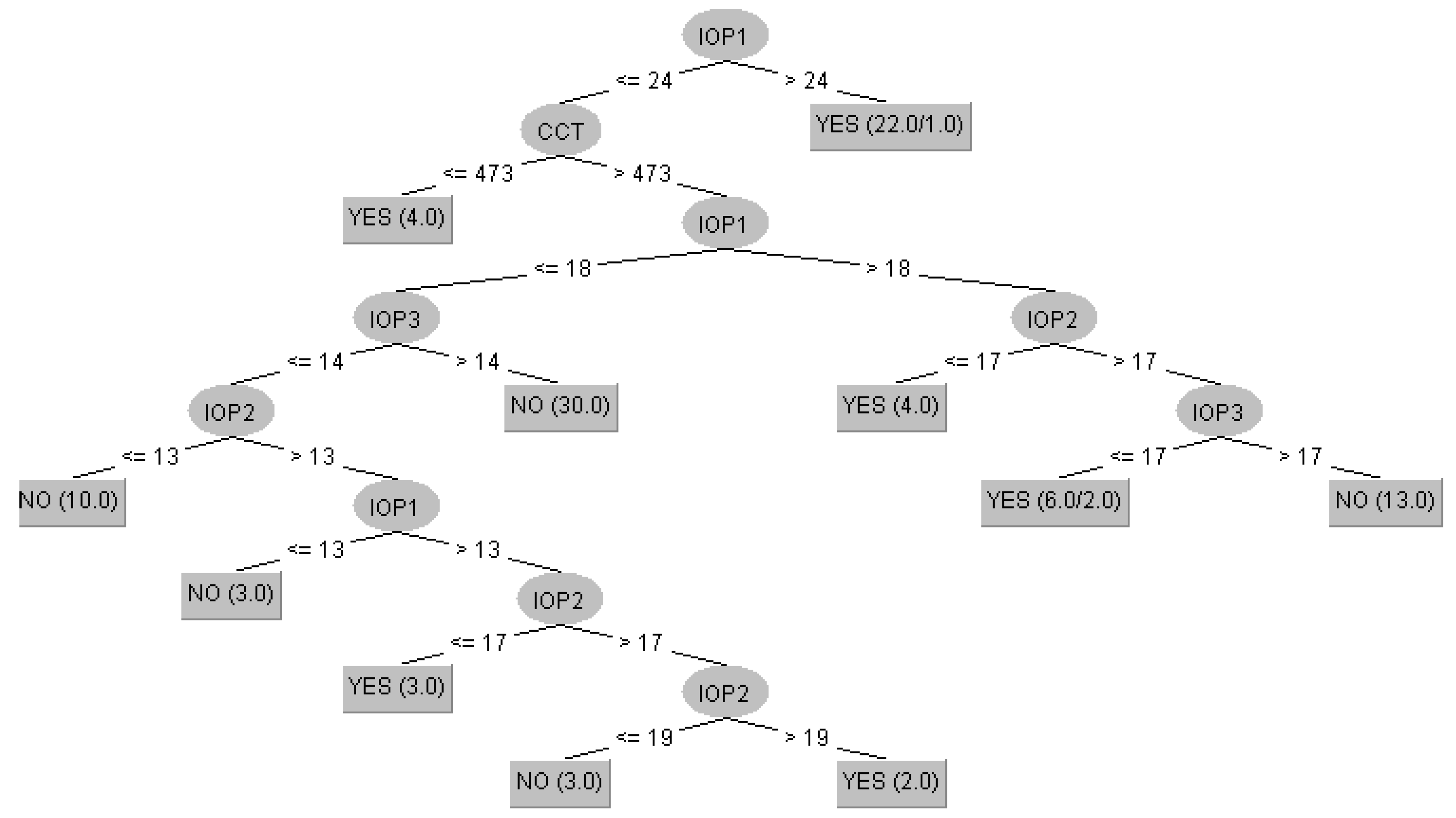 Healthcare | Free Full-Text | Classification Algorithms Used in ...