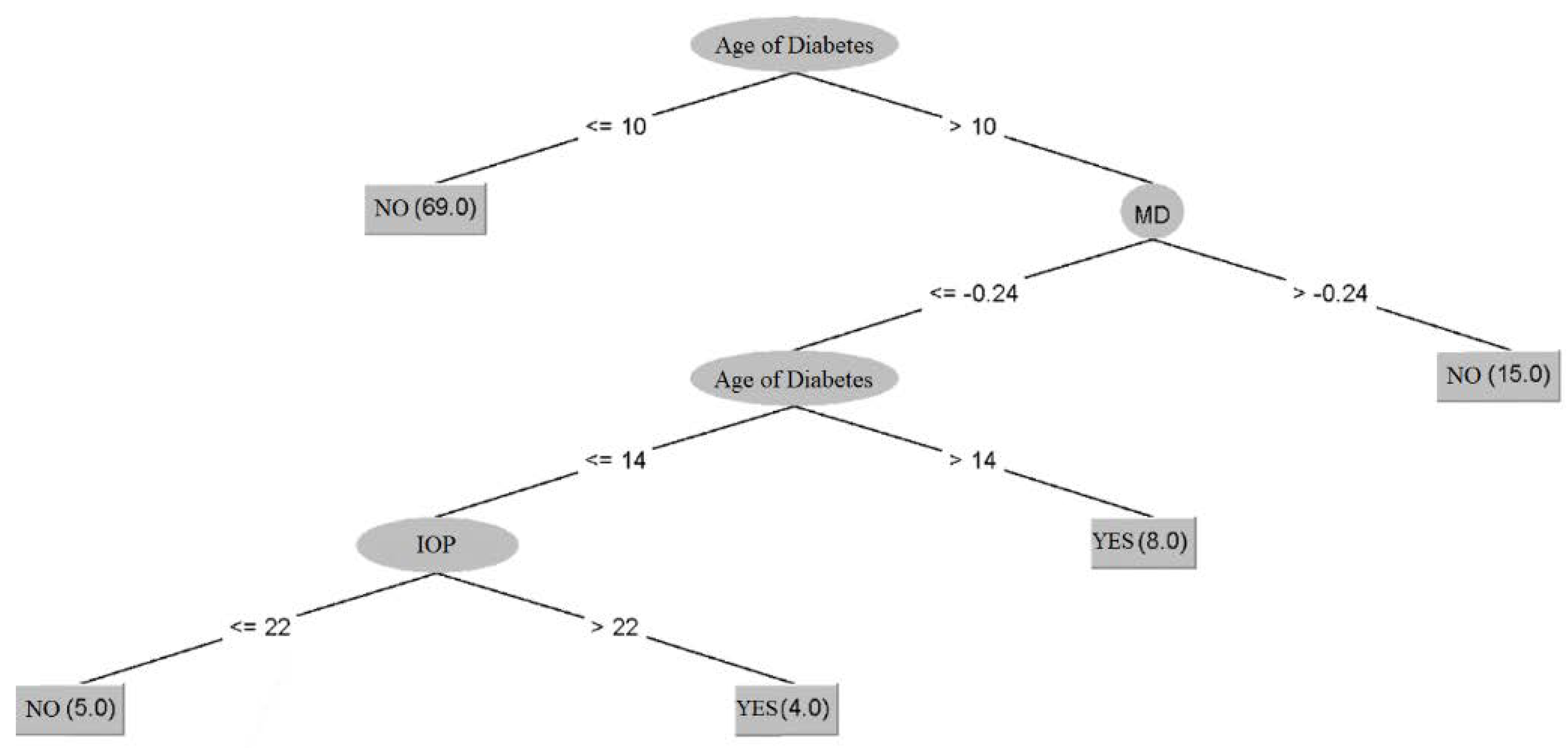 Healthcare | Free Full-Text | Classification Algorithms Used in ...
