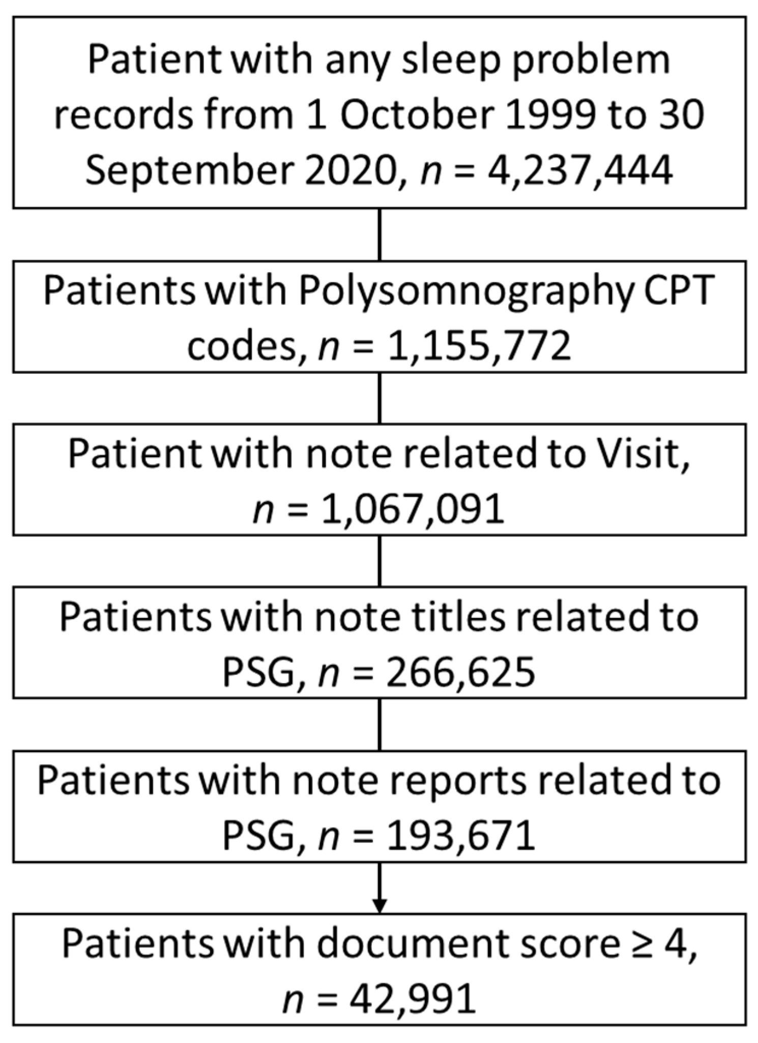 Validation of a Natural Language Processing Algorithm for the Extraction of the Sleep Parameters ...