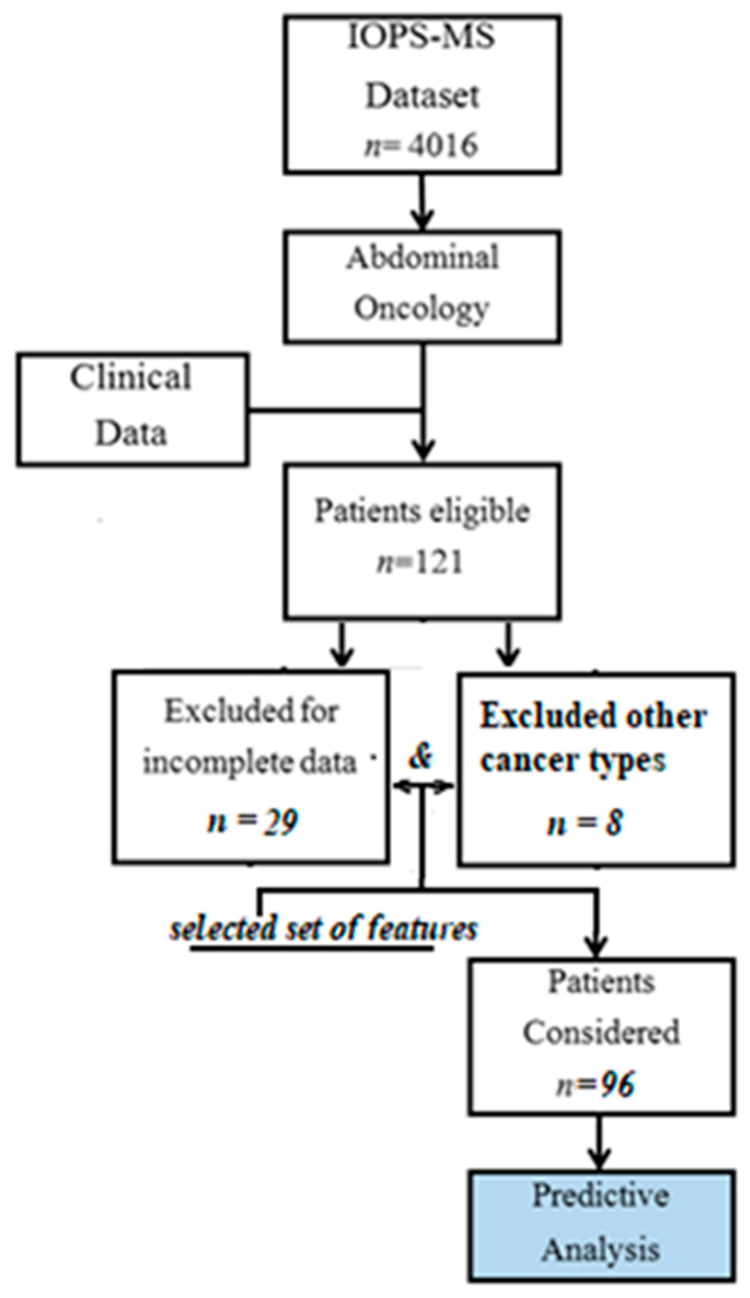 Healthcare | Free Full-Text | Bayesian Network Analysis for Prediction ...