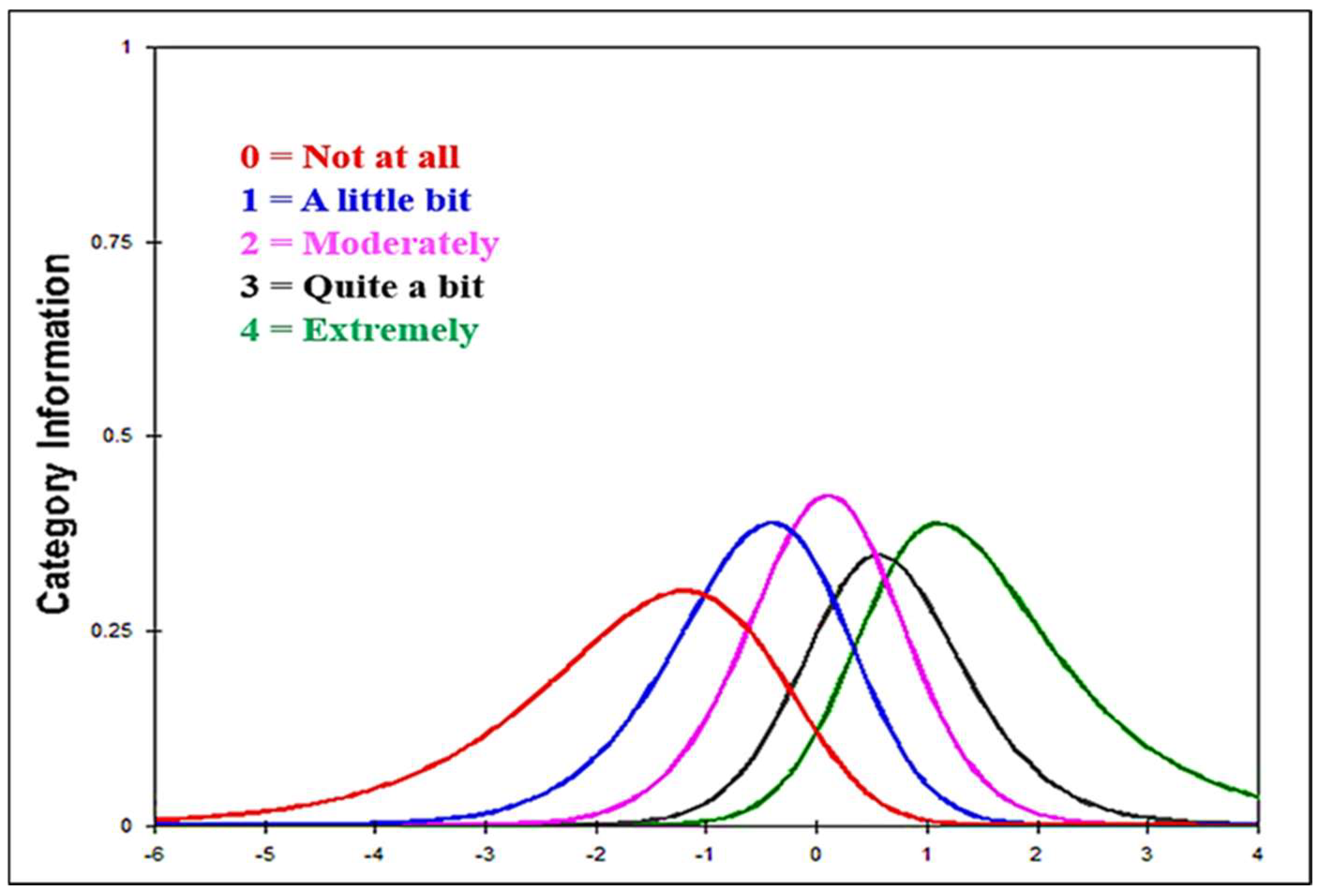 Healthcare | Free Full-Text | Rasch Modeling and Multilevel Confirmatory Factor Analysis for the ...