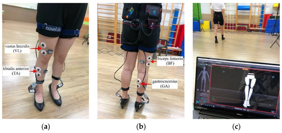Healthcare | Free Full-Text | Effectiveness of Shock-Absorbing Insole ...