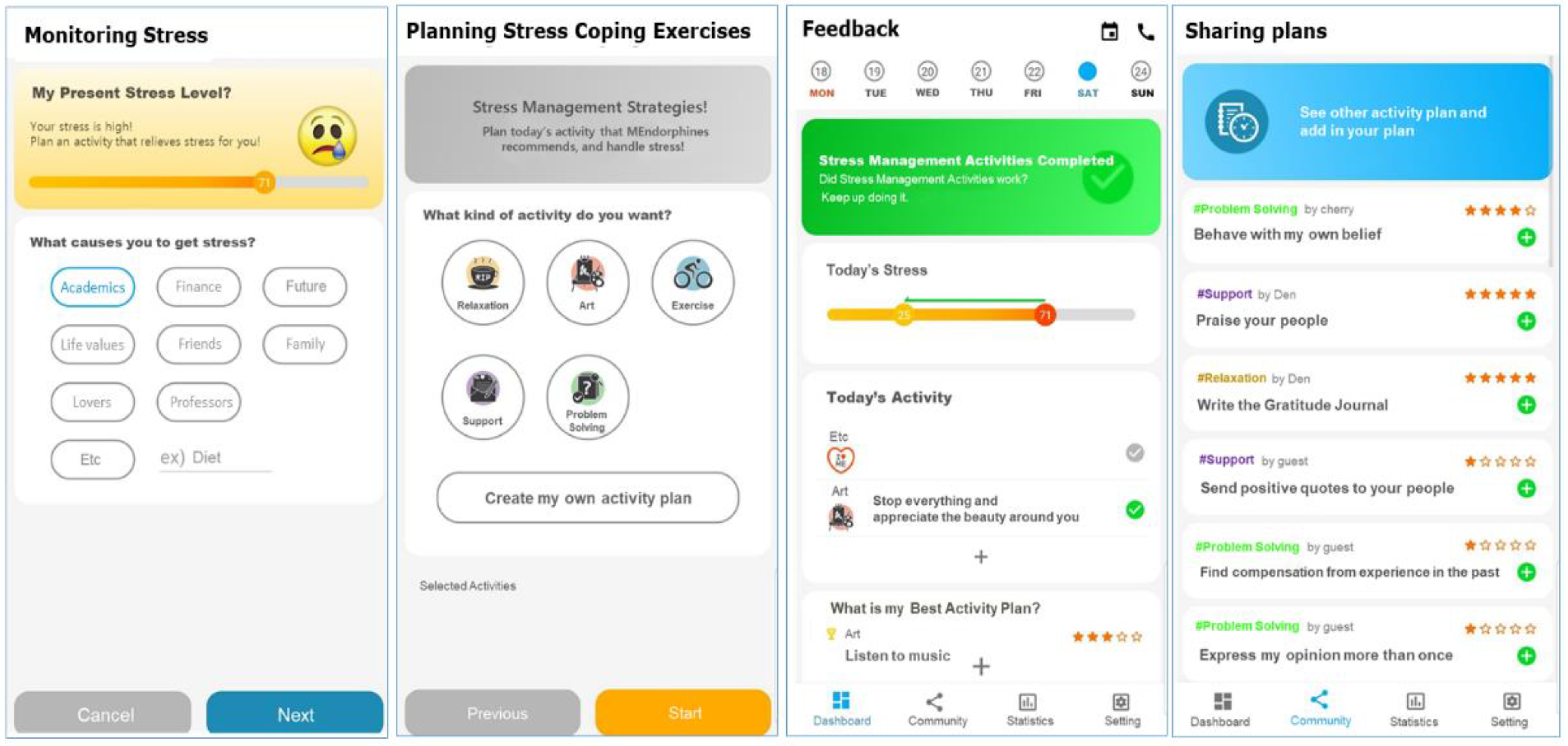 Healthcare | Free Full-Text | Development and Evaluation: A Behavioral ...
